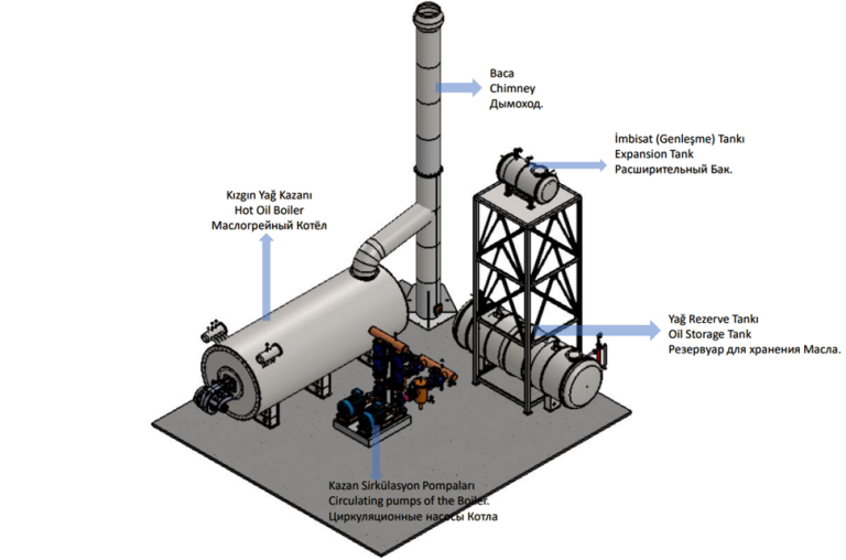 Liquid/Gas Fired Thermal Oil Boiler Equipment - HISARMAK